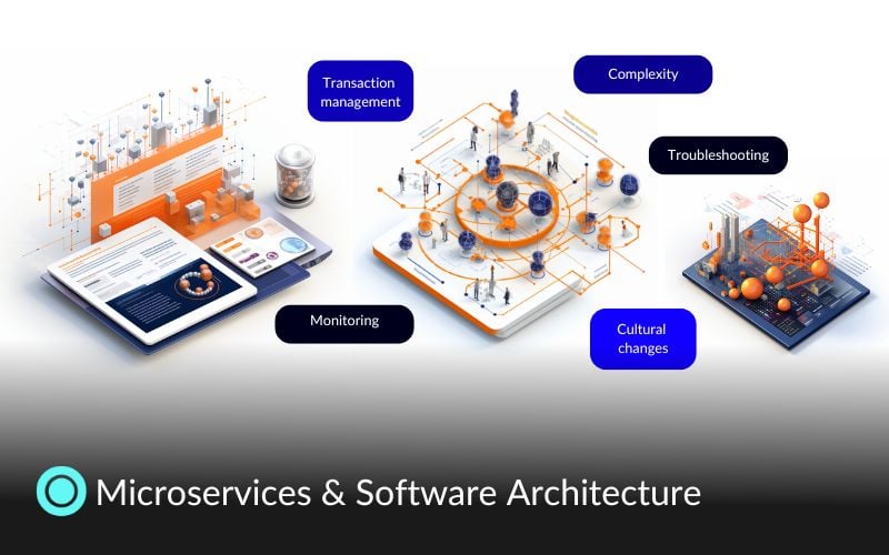 Microservices in Software Architecture: A Comprehensive Guide
